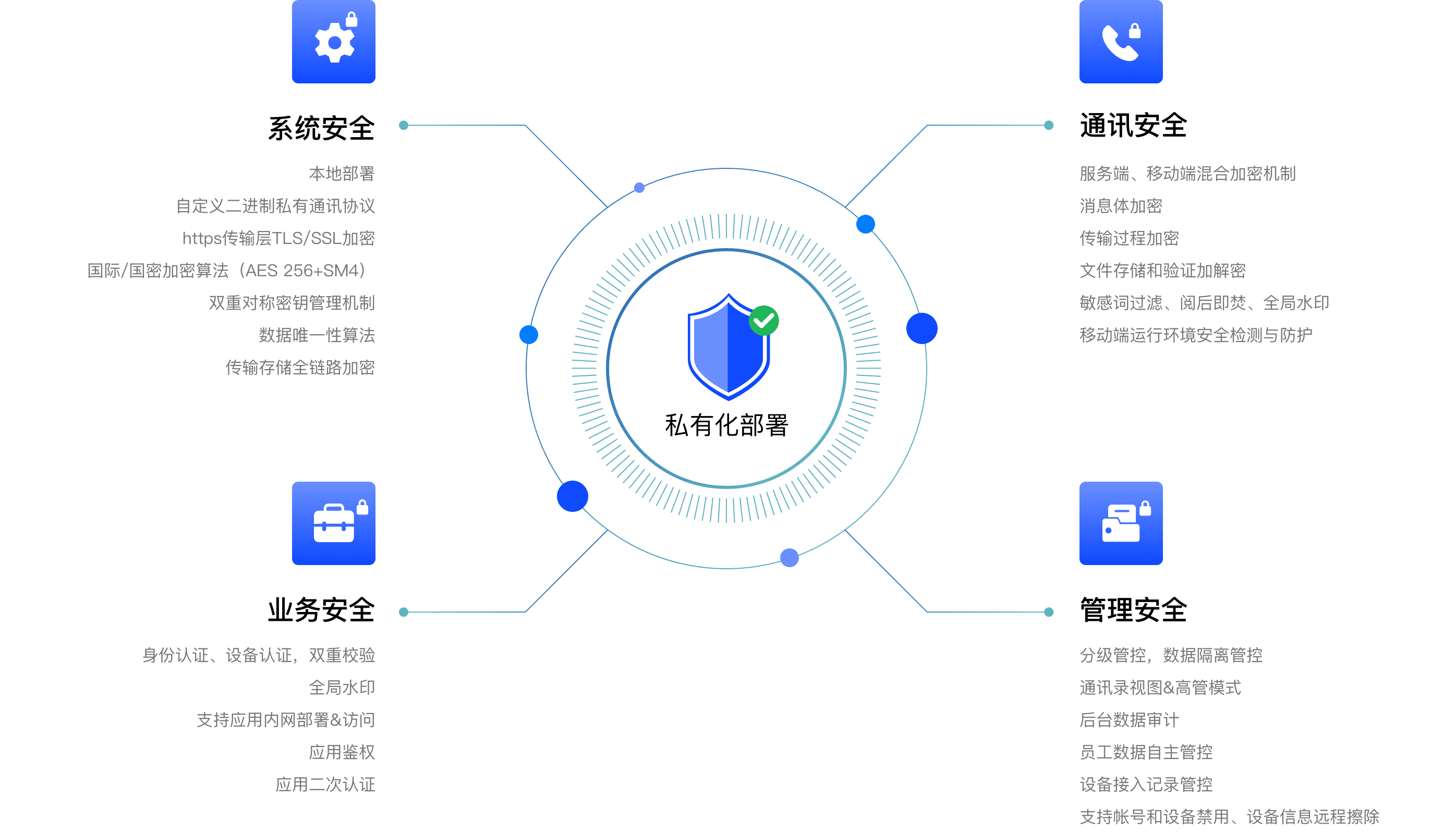 WorkPlus SE 专业版 - BeeWorks