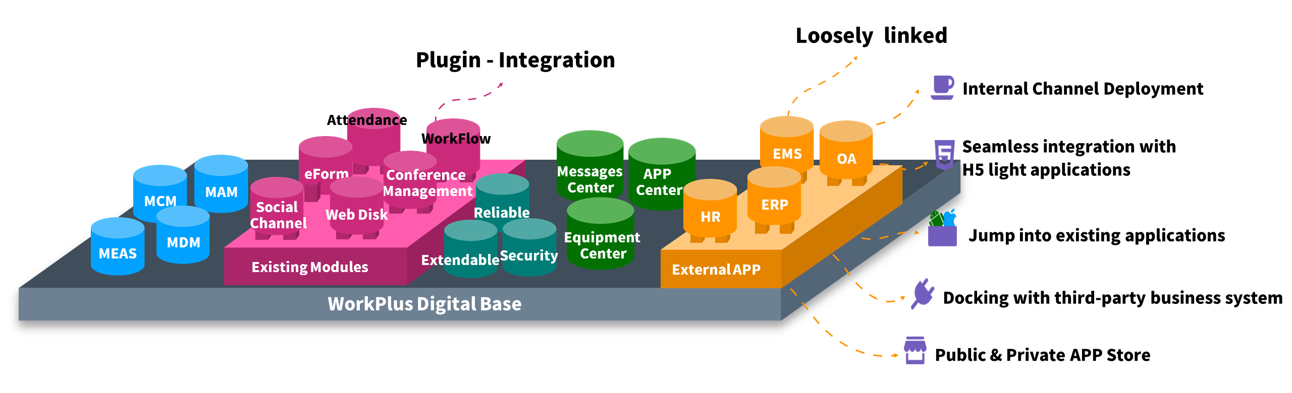 WorkPlus-ON PREMISES OFFICE PORTAL