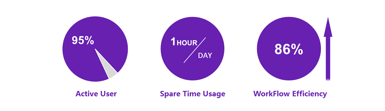 WorkPlus-ON PREMISES OFFICE PORTAL